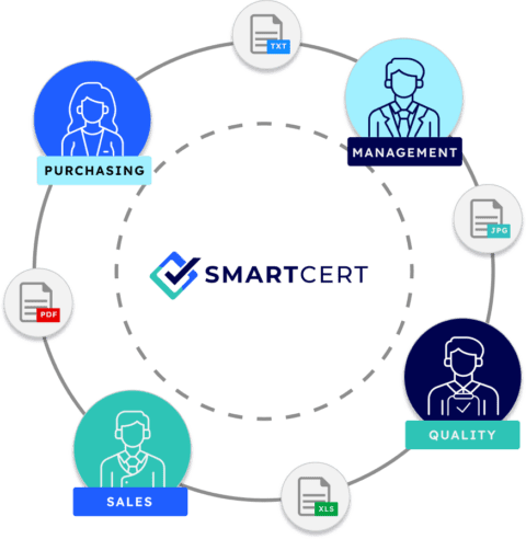 Product - SmartCert®